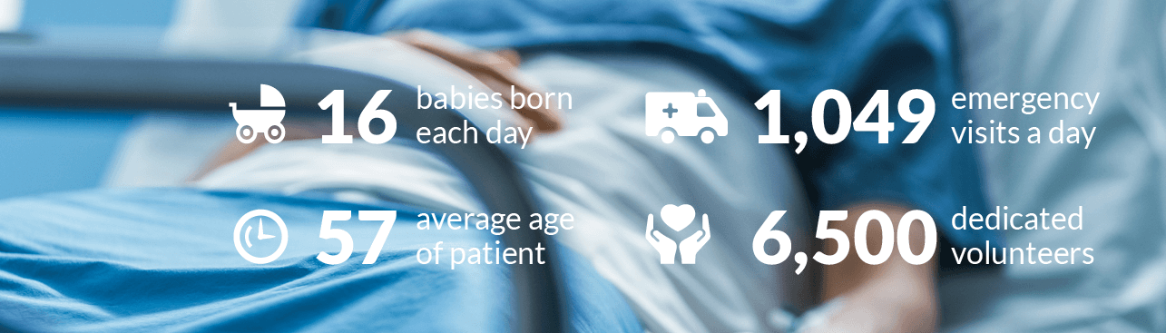 Island Health | Island Health